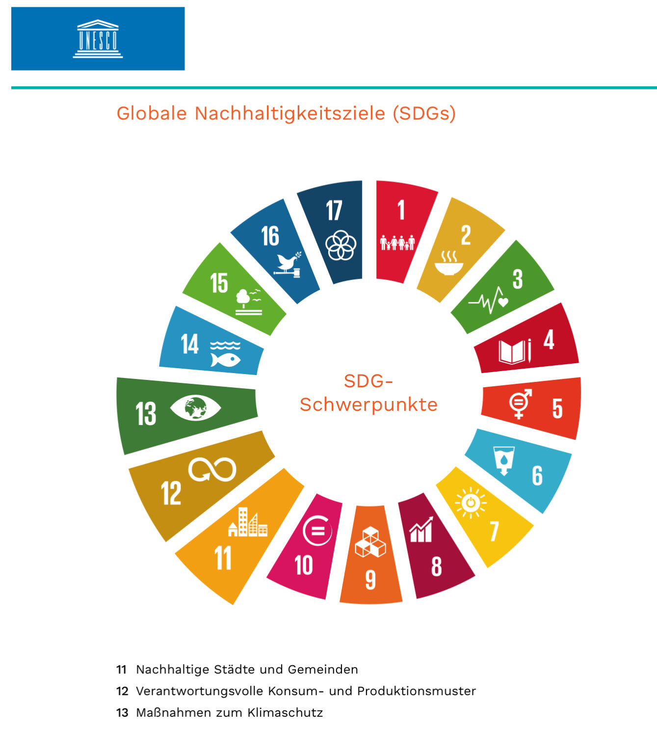 Green-Keeper AG als BNE-Akteure bei der UNESCO registiert - Realschule In der Südstadt